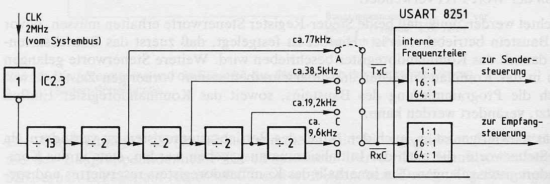 Der Baudraten-Teiler