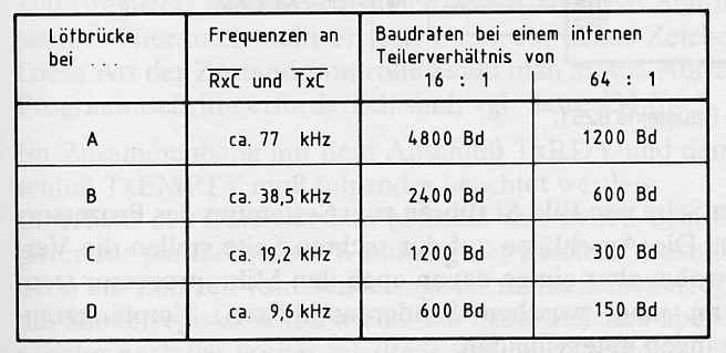Der Baudraten-Teiler